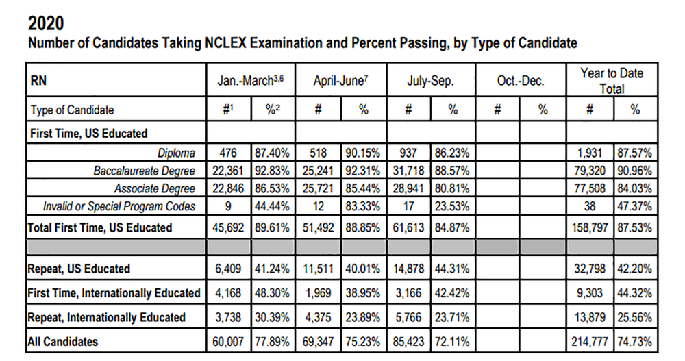 NCLEX Tips for Passing From Practicing Nurses — Etactics