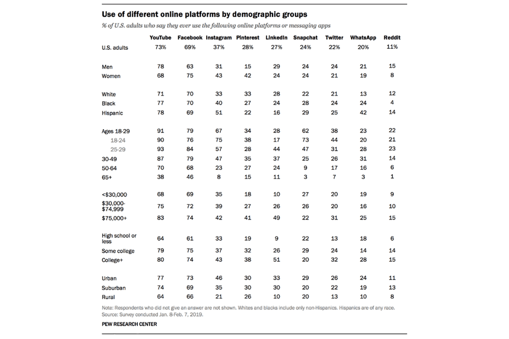 The Most Popular Med Student Instagram Influencers (30 and Counting ...