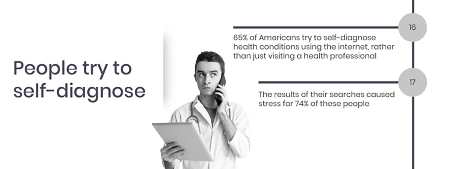 37 Self Diagnosis Statistics: Don't Do It Yourself — Etactics
