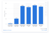 40 Need to Know Nursing Home Statistics — Etactics