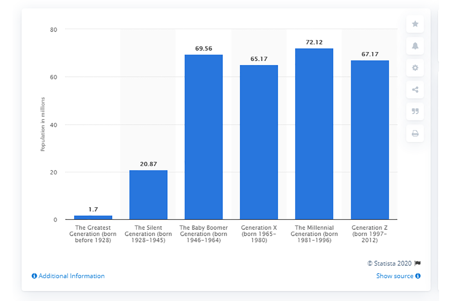 40 Need to Know Nursing Home Statistics — Etactics
