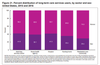 40 Need to Know Nursing Home Statistics — Etactics