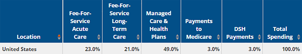 40 Need to Know Nursing Home Statistics — Etactics