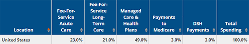 40 Need to Know Nursing Home Statistics — Etactics
