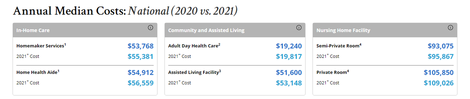 40 Need to Know Nursing Home Statistics — Etactics