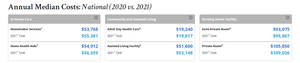 40 Need to Know Nursing Home Statistics — Etactics