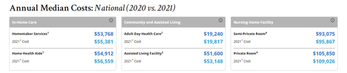 40 Need to Know Nursing Home Statistics — Etactics