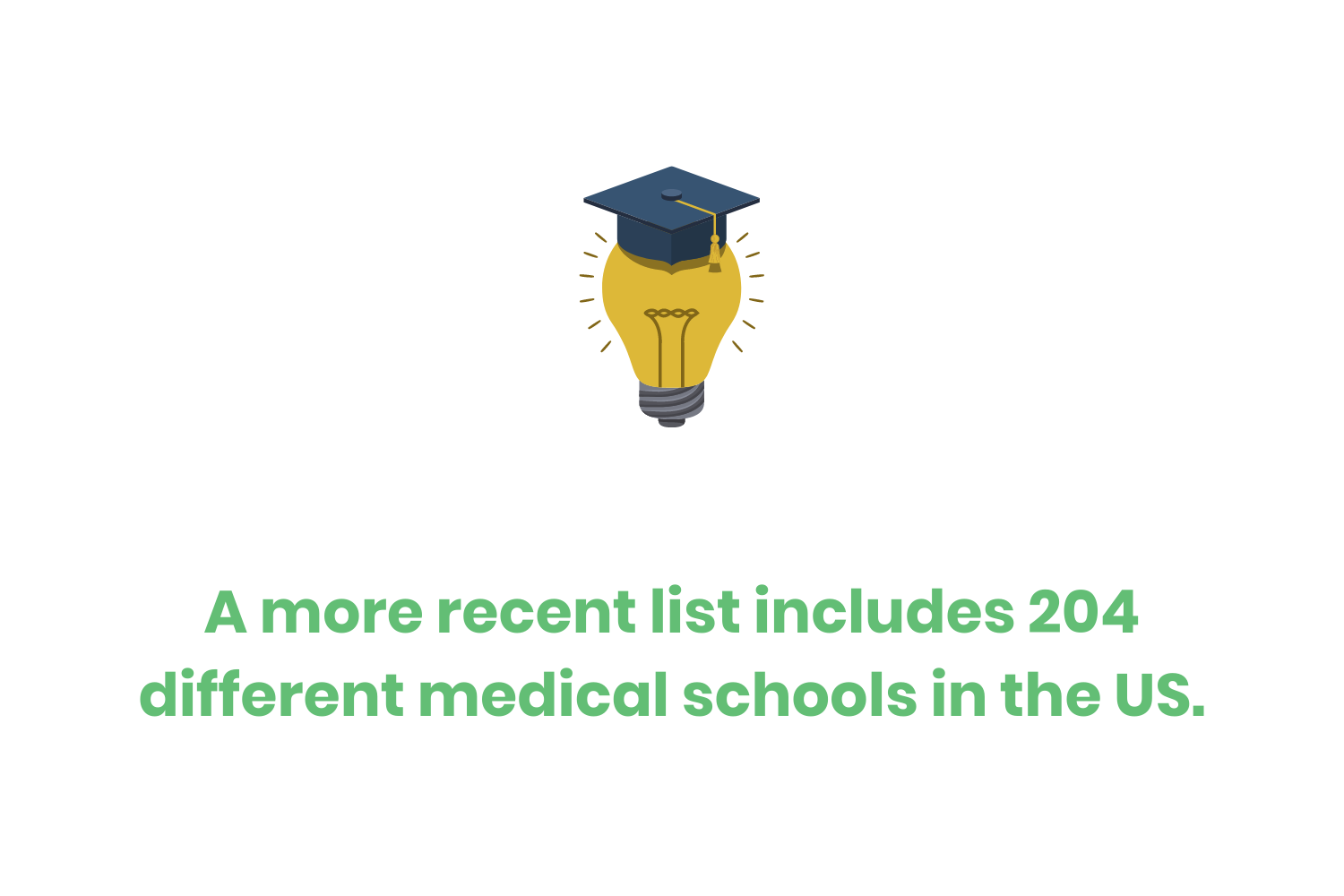 45 Medical School Statistics Every Student Should Know — Etactics