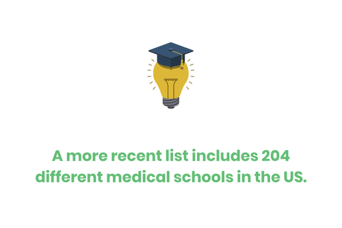 45 Medical School Statistics Every Student Should Know — Etactics
