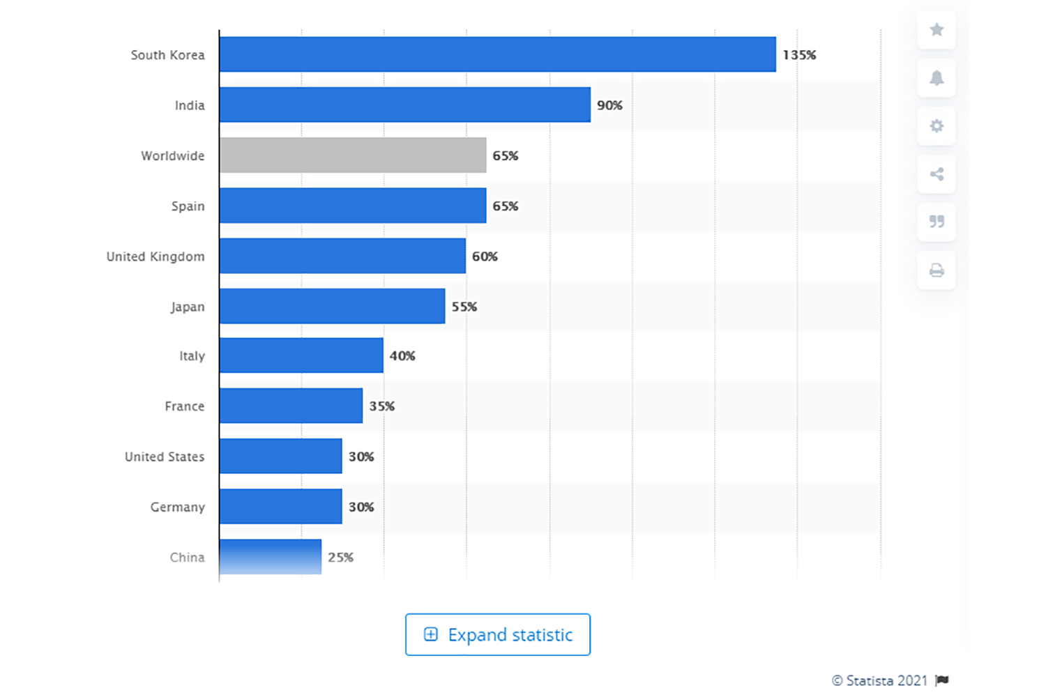 50+ Social Media and Healthcare Statistics You Need to Know — Etactics