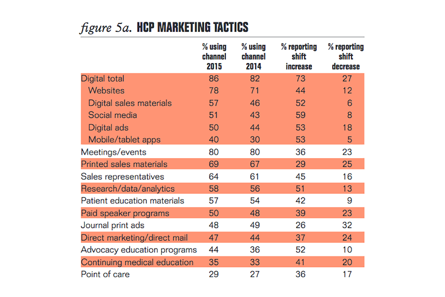 50+ Social Media and Healthcare Statistics You Need to Know — Etactics