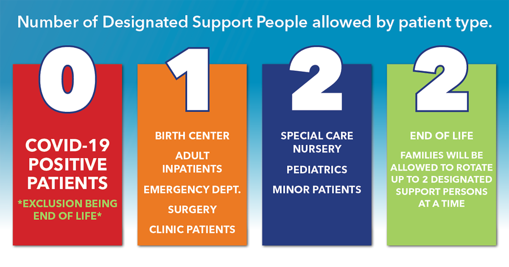 Hospital Visitor Policy: People, Purpose, Practices — Etactics