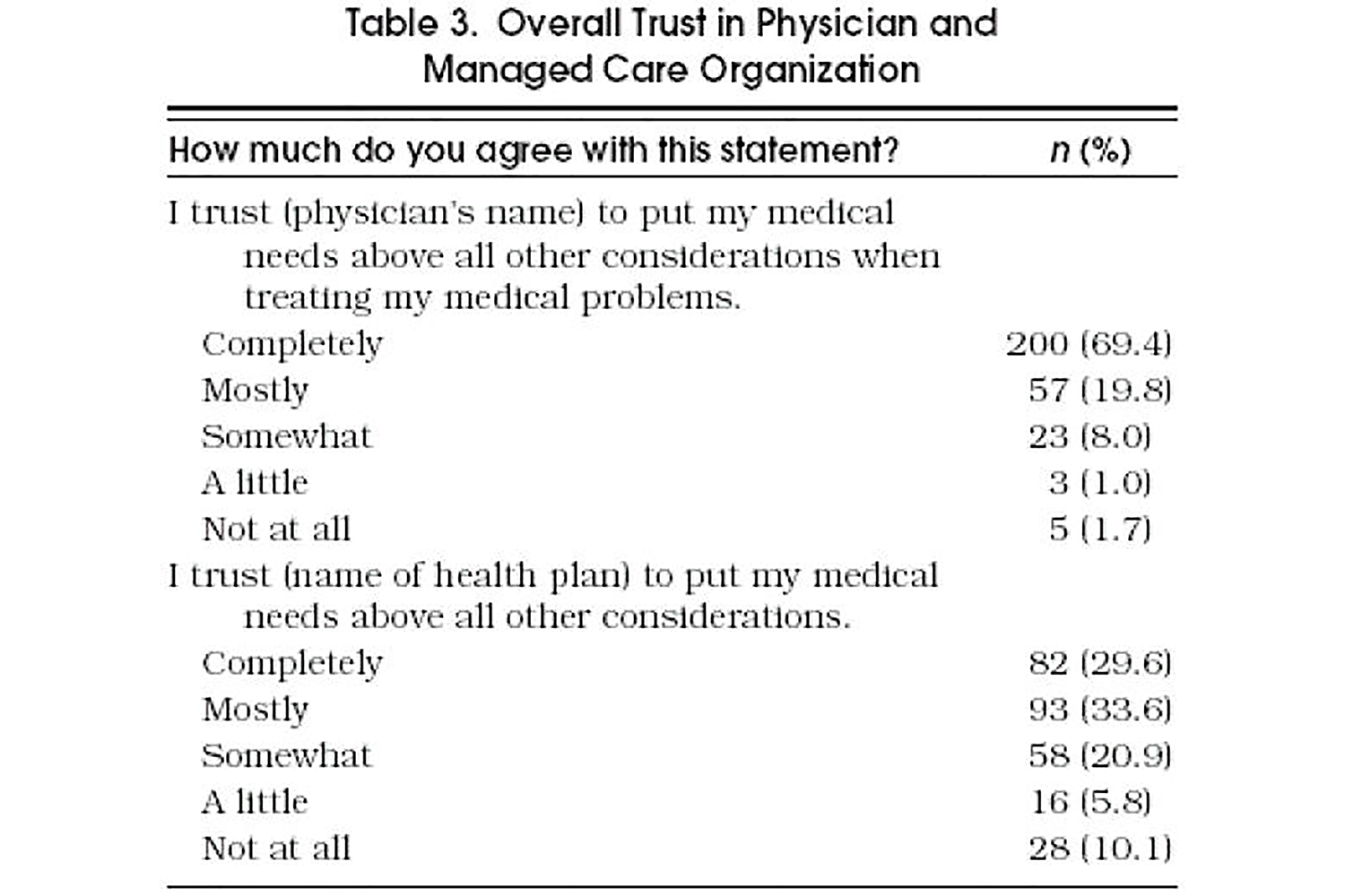 50 Questions To Ask When Choosing Your New Doctor Etactics 50 Questions To Ask When Choosing Your New Doctor Etactics