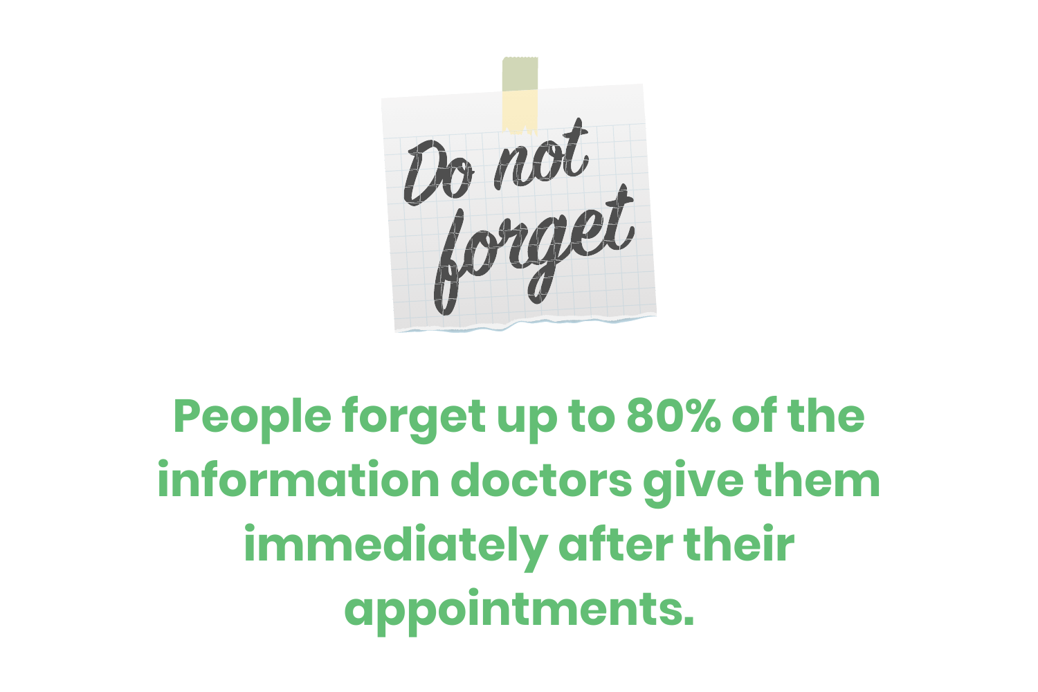 50+ Questions to Ask When Choosing Your New Doctor — Etactics