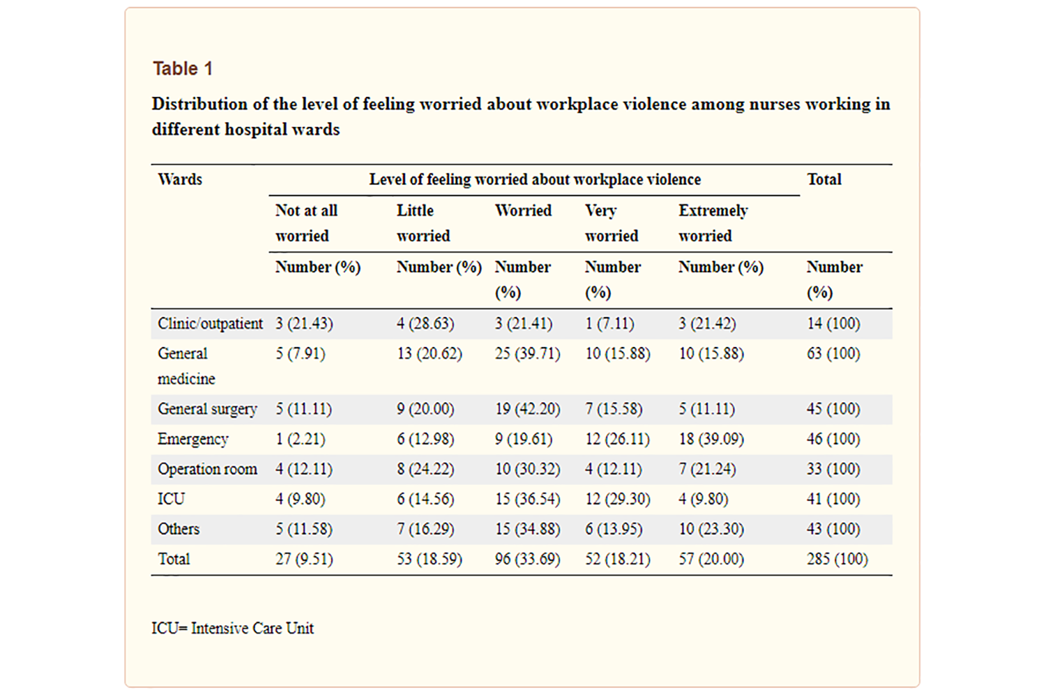 40+ Shocking Workplace Violence in Healthcare Statistics — Etactics