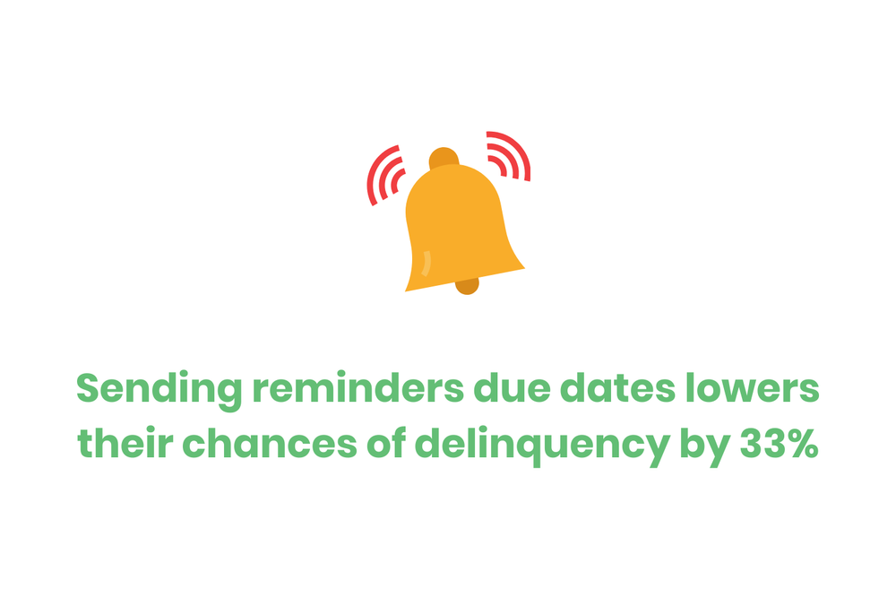 How to Write an Effective Dunning Letter for Invoice Collections — Etactics