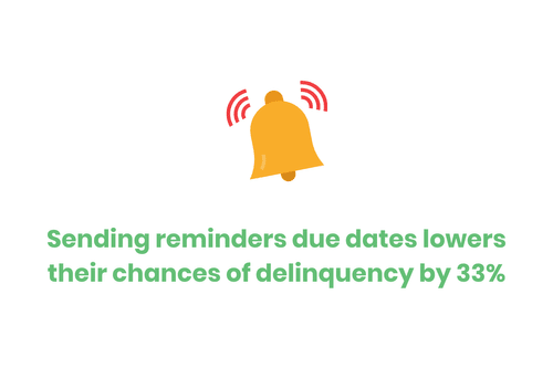 How to Write an Effective Dunning Letter for Invoice Collections — Etactics