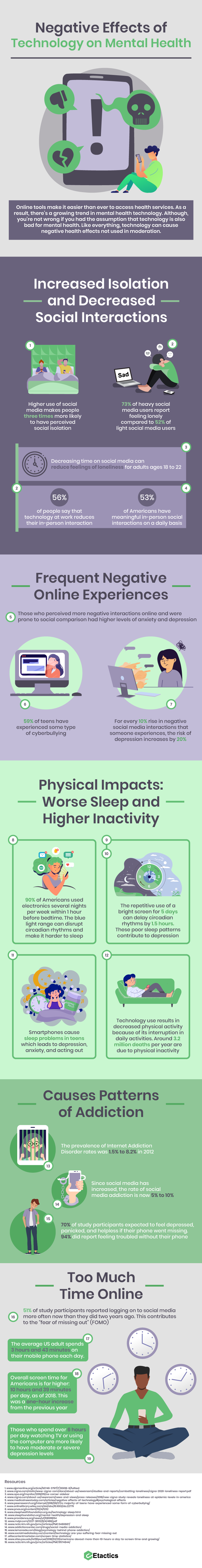 Social Media and Mental Health: How Technology Use Can Have a Negative ...