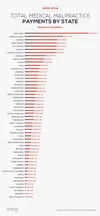 40+ Jaw-Dropping Medical Malpractice Statistics — Etactics