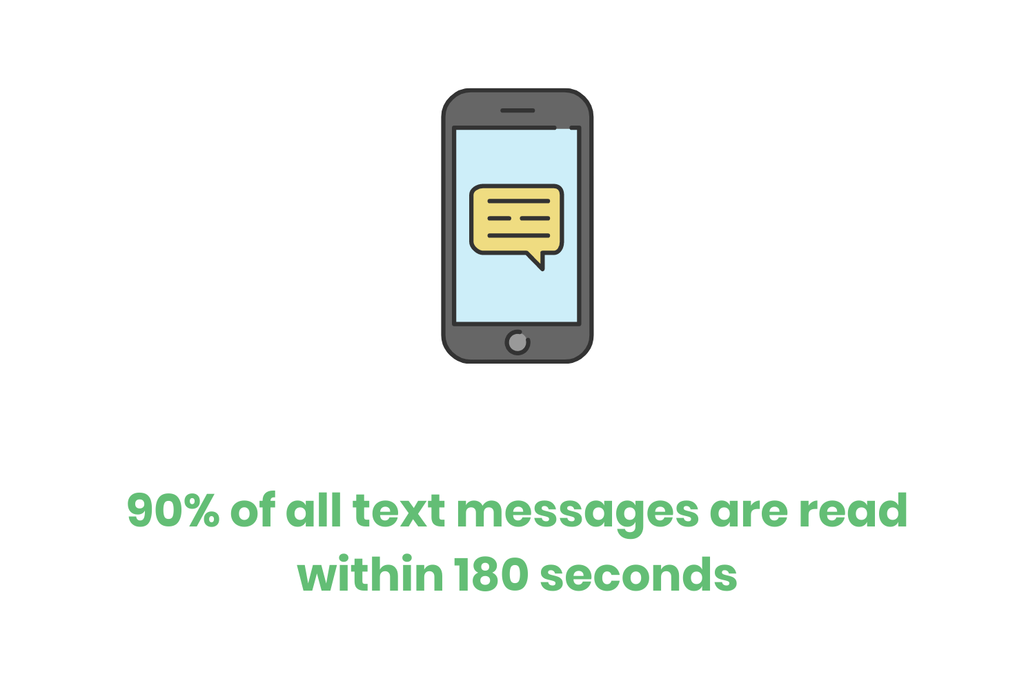 20+ Outstanding Payment Reminder Text Message Samples — Etactics