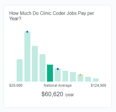 40+ Jobs You Can Get With Medical Coding Certificates — Etactics