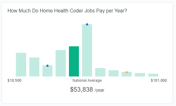 40+ Jobs You Can Get With Medical Coding Certificates — Etactics