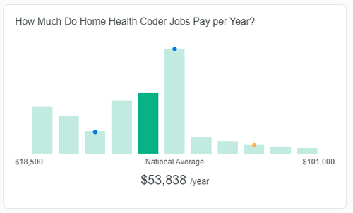 40+ Jobs You Can Get With Medical Coding Certificates — Etactics