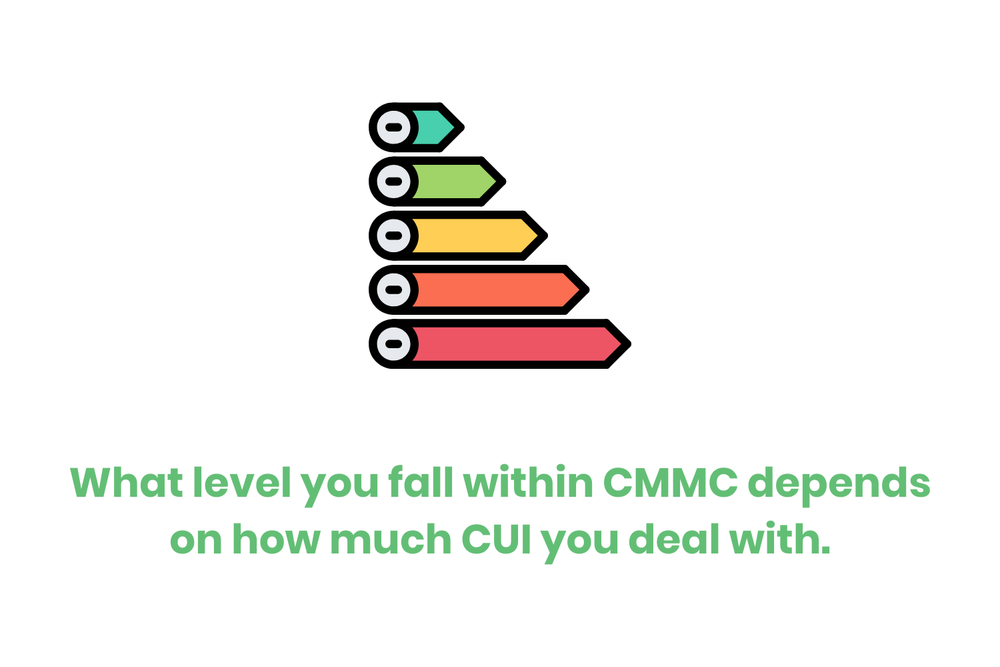 What CMMC Stands For and Why You Need Know It — Etactics