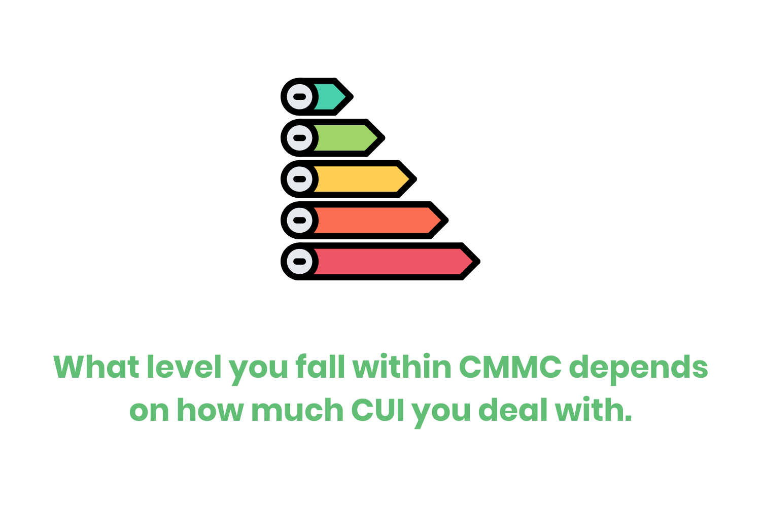 What CMMC Stands For and Why You Need Know It — Etactics