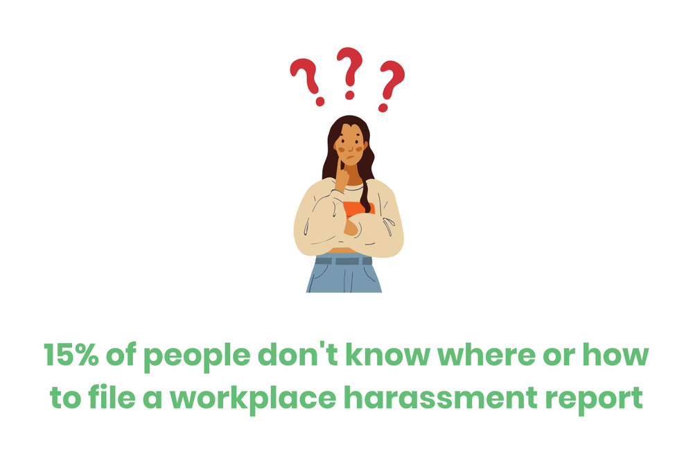 7 Moral Ways to Prevent Workplace Harassment — Etactics