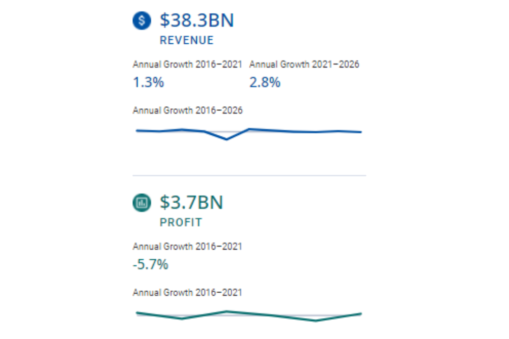 40+ Physical Therapy CPT Codes: Common, Uncommon, and When to Use Each ...