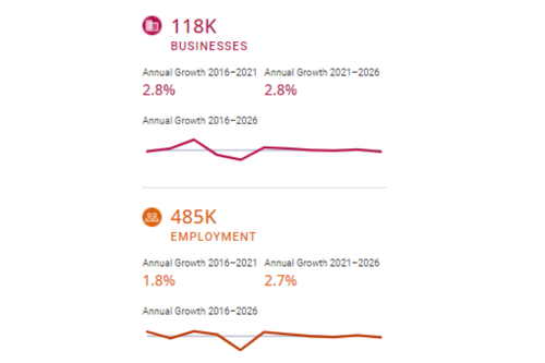 40+ Physical Therapy CPT Codes: Common, Uncommon, and When to Use Each ...