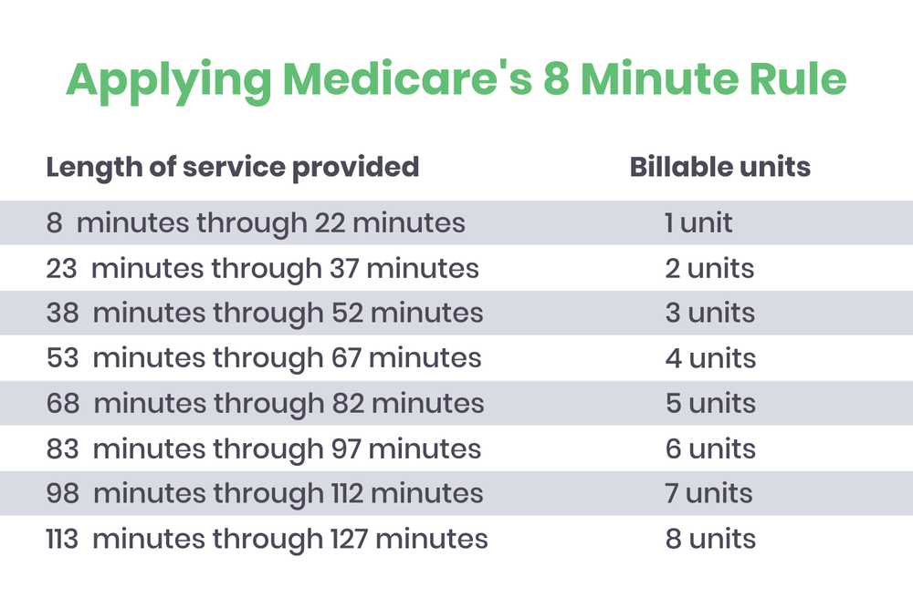 Pro Tip: Effectively Applying the 8-Minute Rule — Etactics