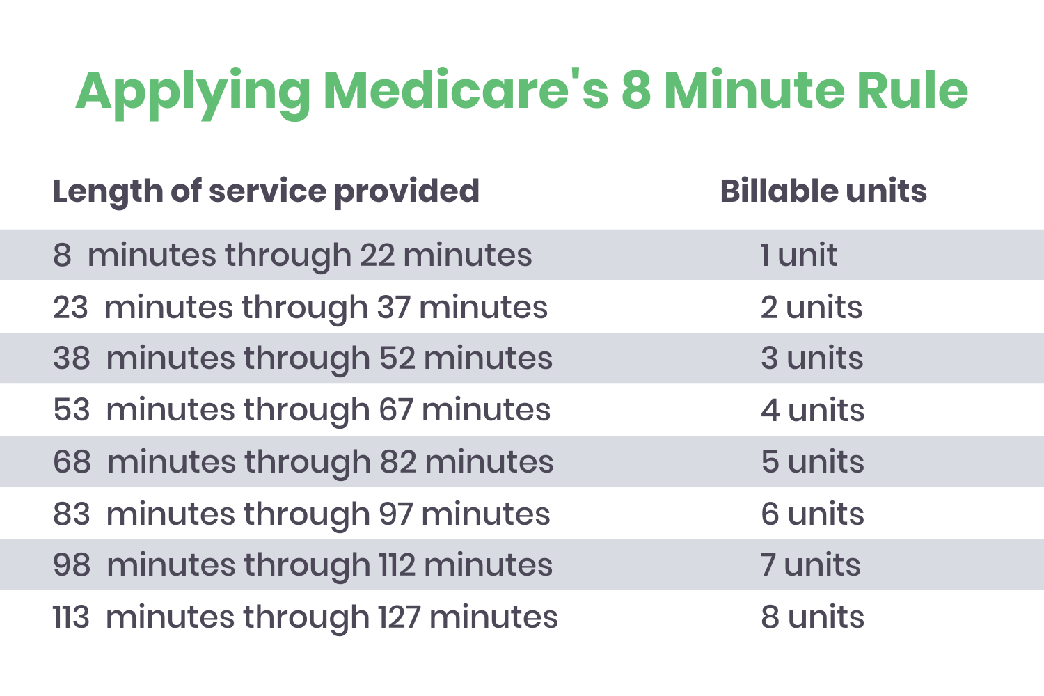 Pro Tip: Effectively Applying the 8-Minute Rule — Etactics