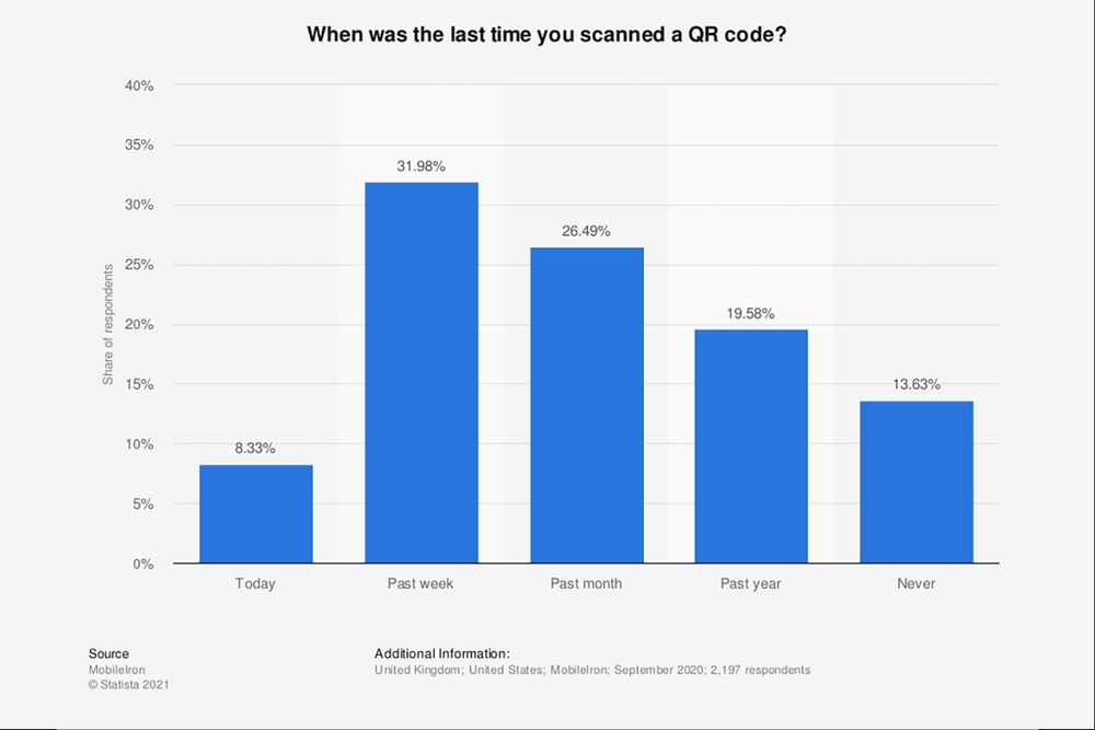 Scan Here: Why You NEED QR Codes for Payment — Etactics