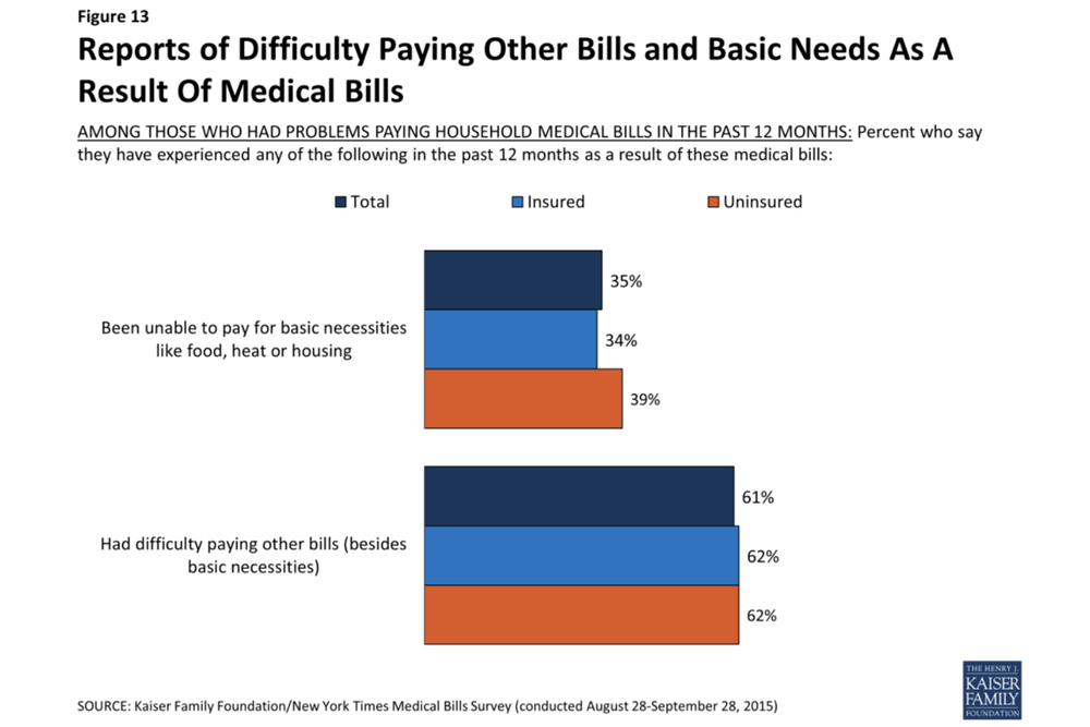 35+ Costly Medical Bankruptcy Statistics — Etactics