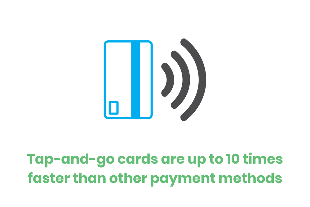 Contactless Payment Technologies: A Business's Guide to Simple Payment ...