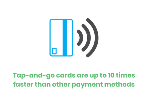 Contactless Payment Technologies: A Business's Guide to Simple Payment ...