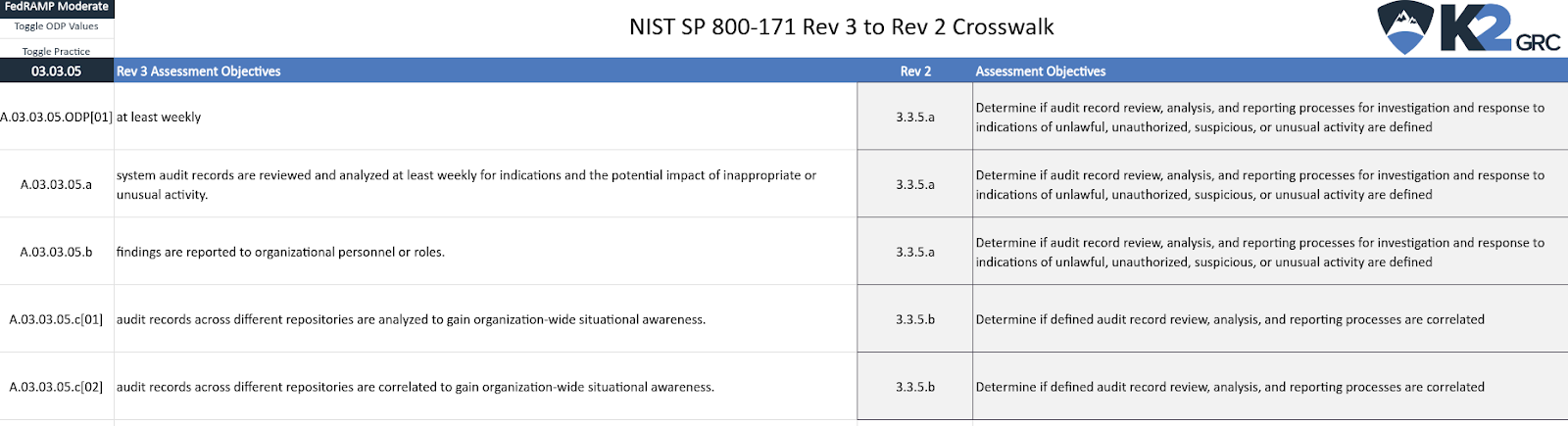 NIST SP 800-171A Rev 3 Mapping to Rev 2 Assessment Objectives: A Thorough Guide — Etactics