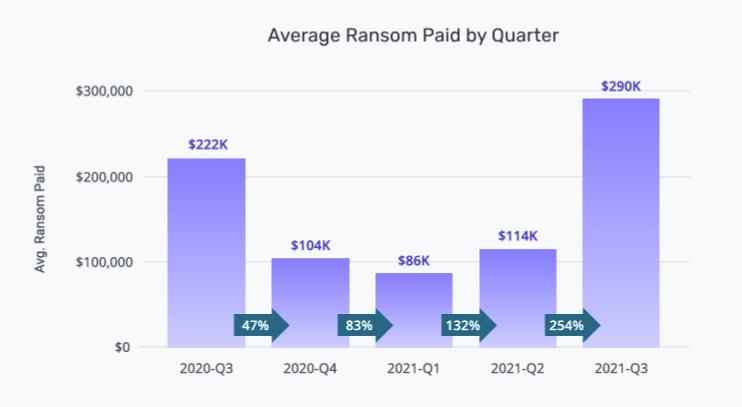 91+ Raucous Statistics on Ransomware — Etactics