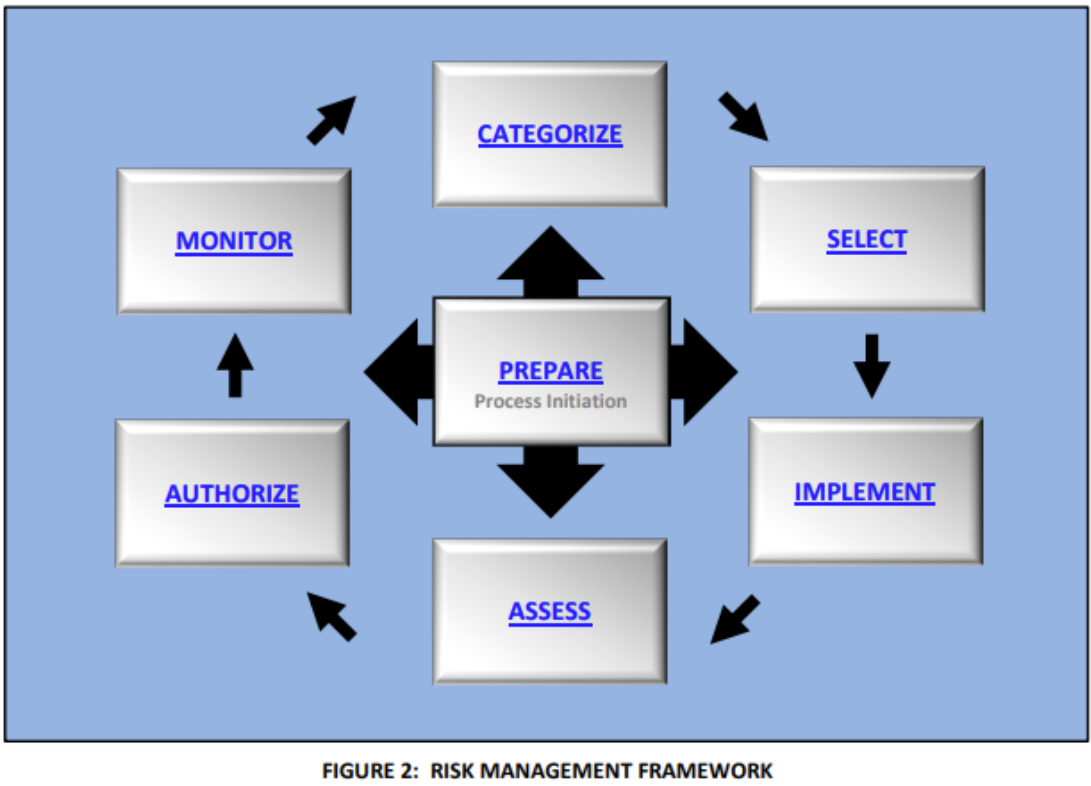CMMC Scoping Guide: Creating an Applicability Matrix — Etactics