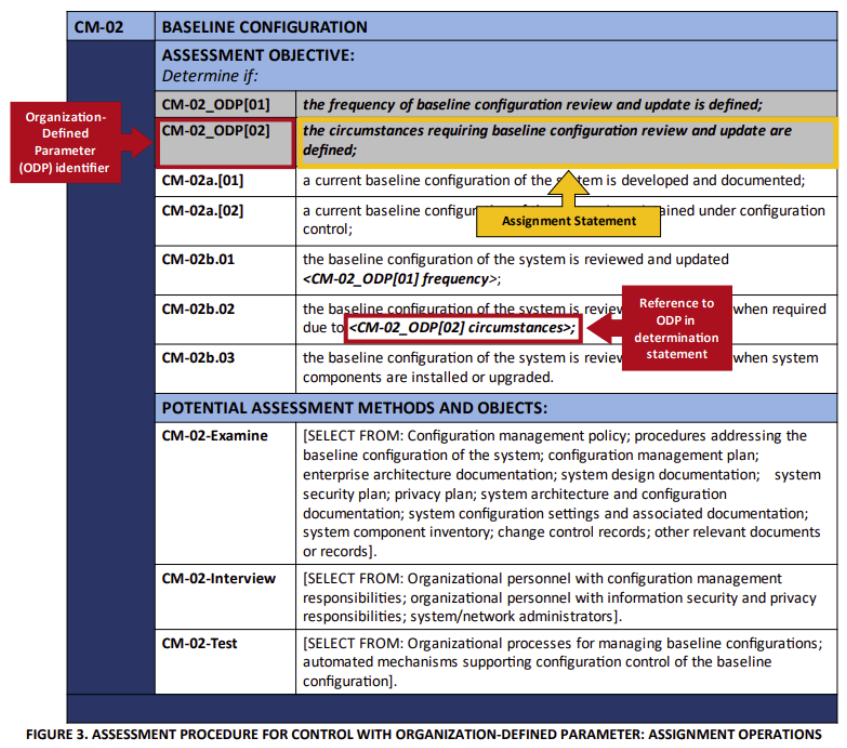 NIST SP 800-171 vs 800-53: Everything You Need to Know — Etactics
