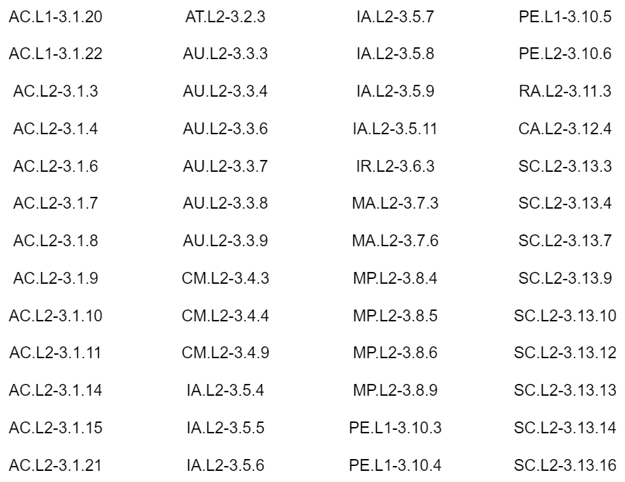 The CMMC Assessment Process (CAP): A Total Breakdown — Etactics