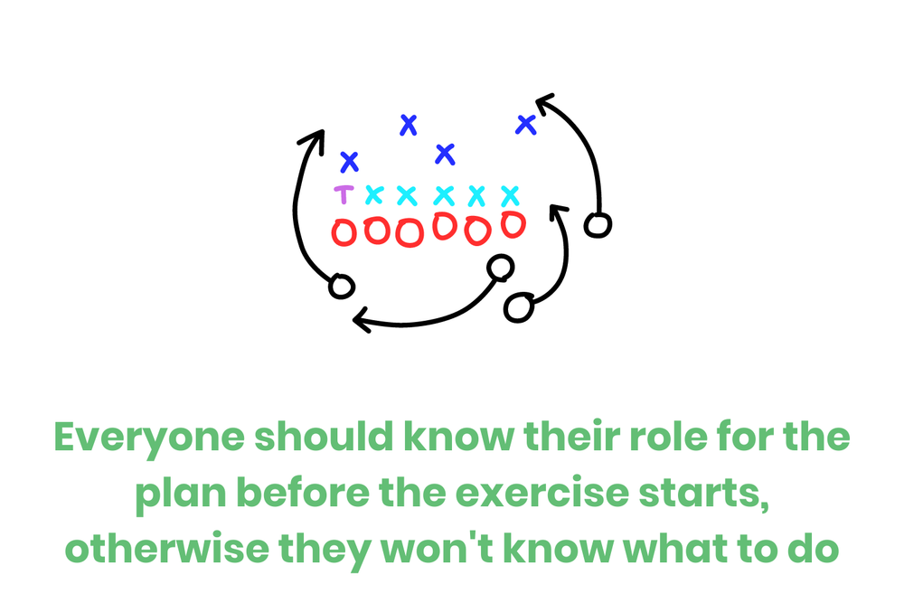 What The Perfect Data Breach Tabletop Exercise Template Looks Like ...