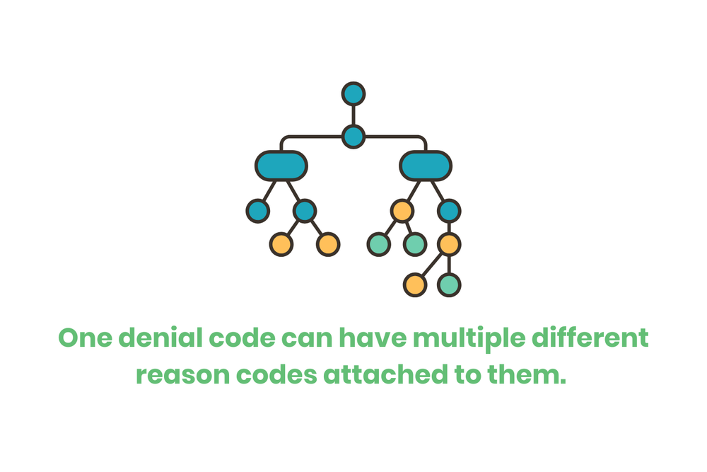 Understanding Denial Code CO 50: Causes and Solutions for Claims — Etactics