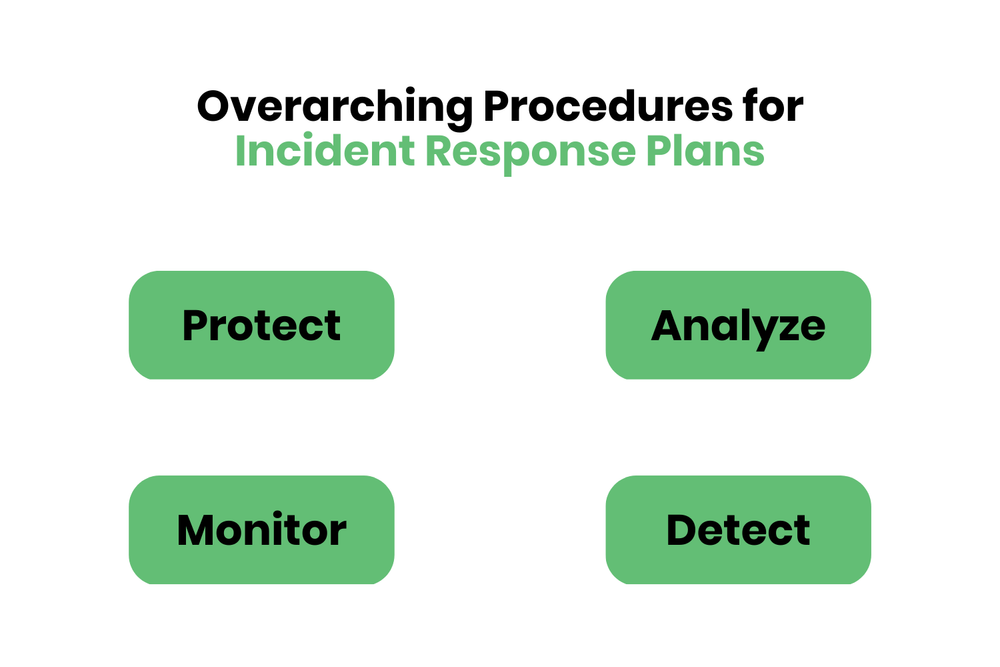 66 Must-Have Interview Questions for Incident Response — Etactics