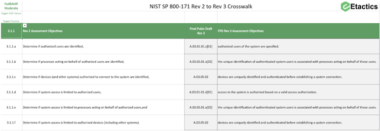 NIST SP 800-171 Rev 3 FPD Crosswalk of Assessment Objectives (XLSX Included) — Etactics