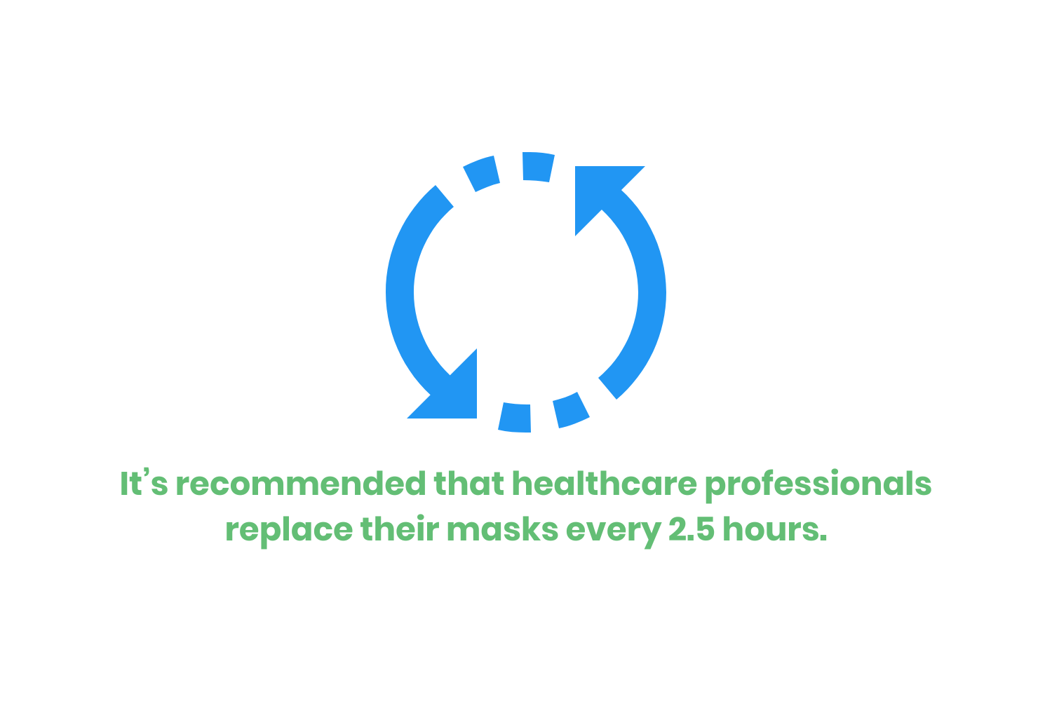 Personal Protective Equipment for Nurses: Everything You Need to Know ...