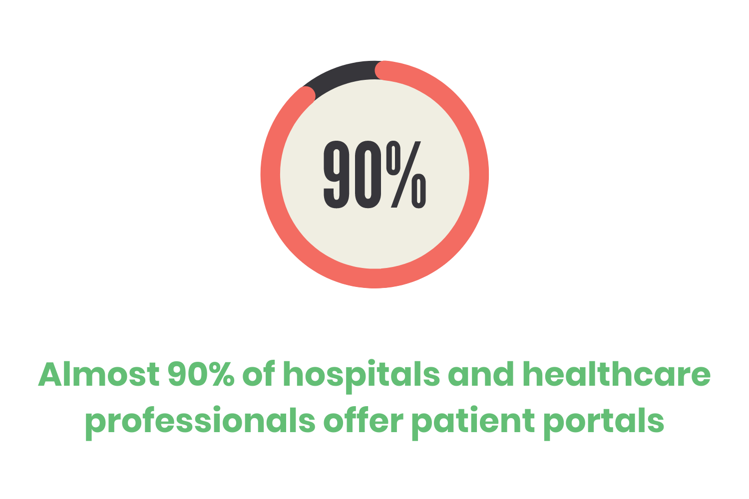 The Ultimate List of Convenient Patient Portal Features — Etactics