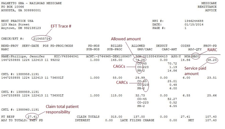 [ANSWERED] What is Remittance Advice? — Etactics